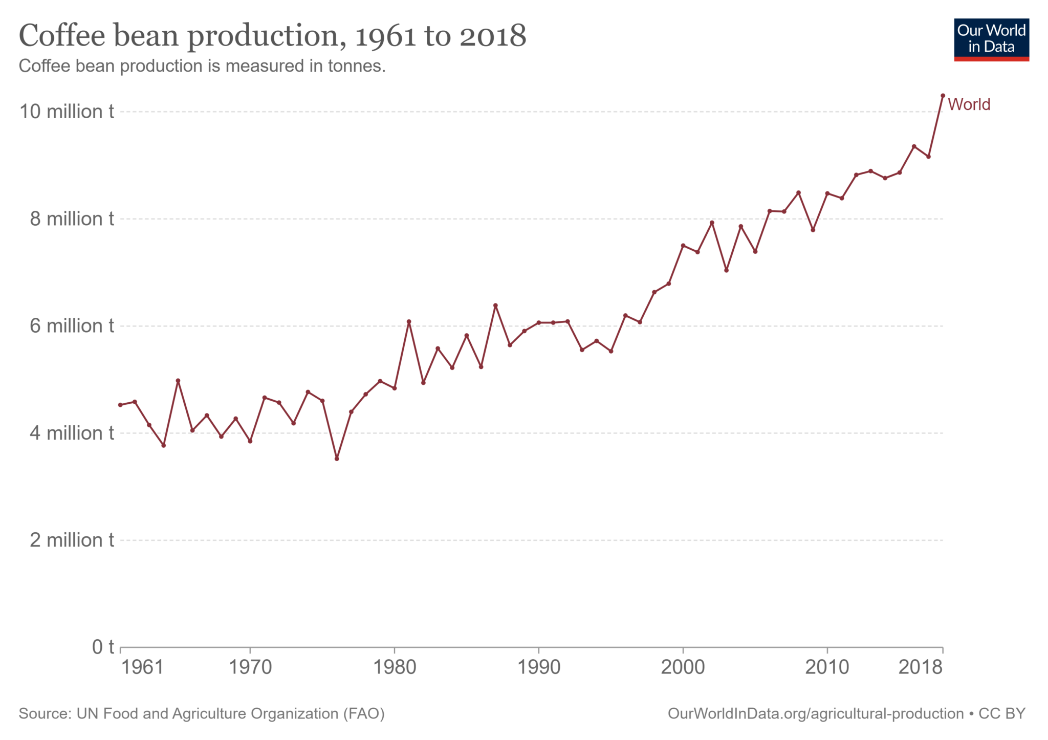 coffee-bean-production - Climate Debate