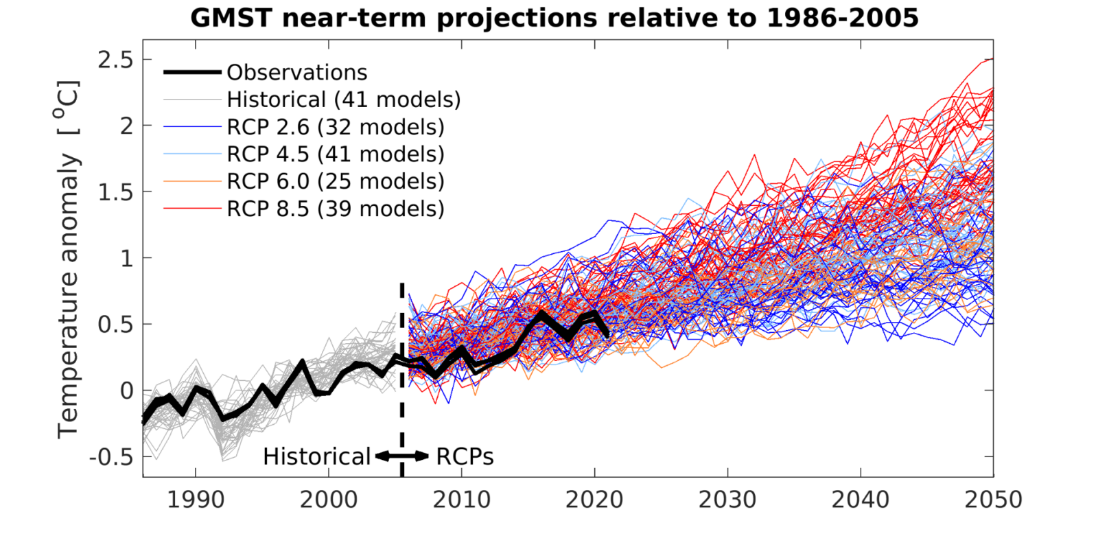 Climate Modelling - Climate Debate